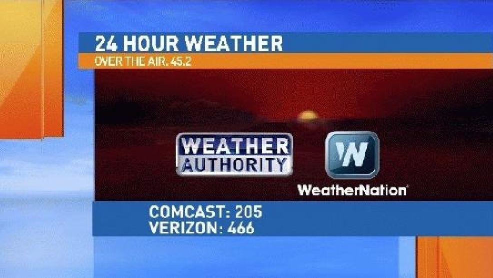 FOX45 and WeatherNation Launch 24Hr News Channel | WBFF