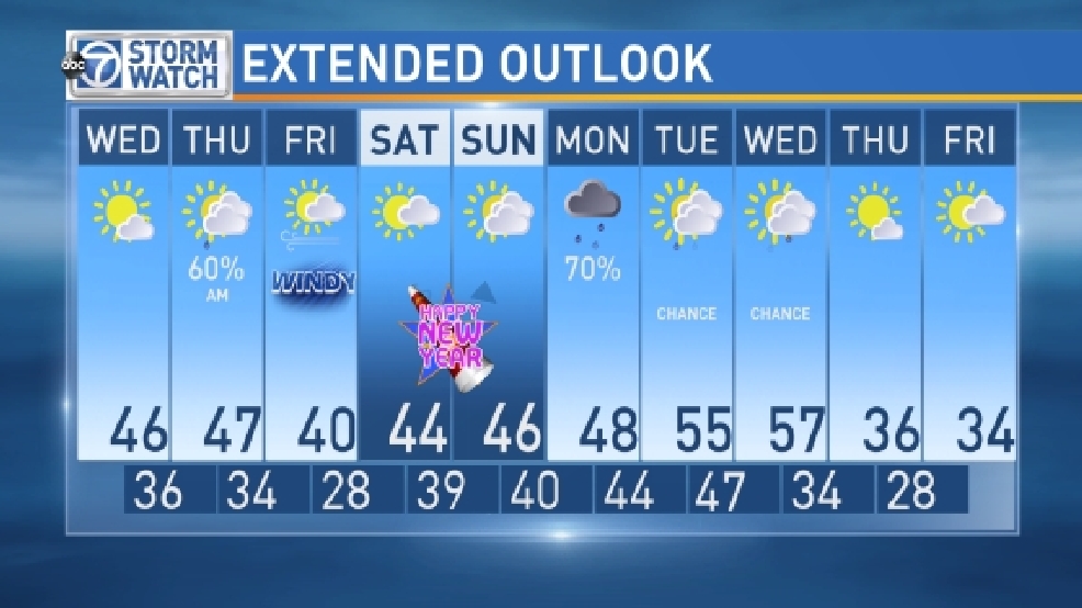 Weather: Cooler temperatures expected today | WJLA